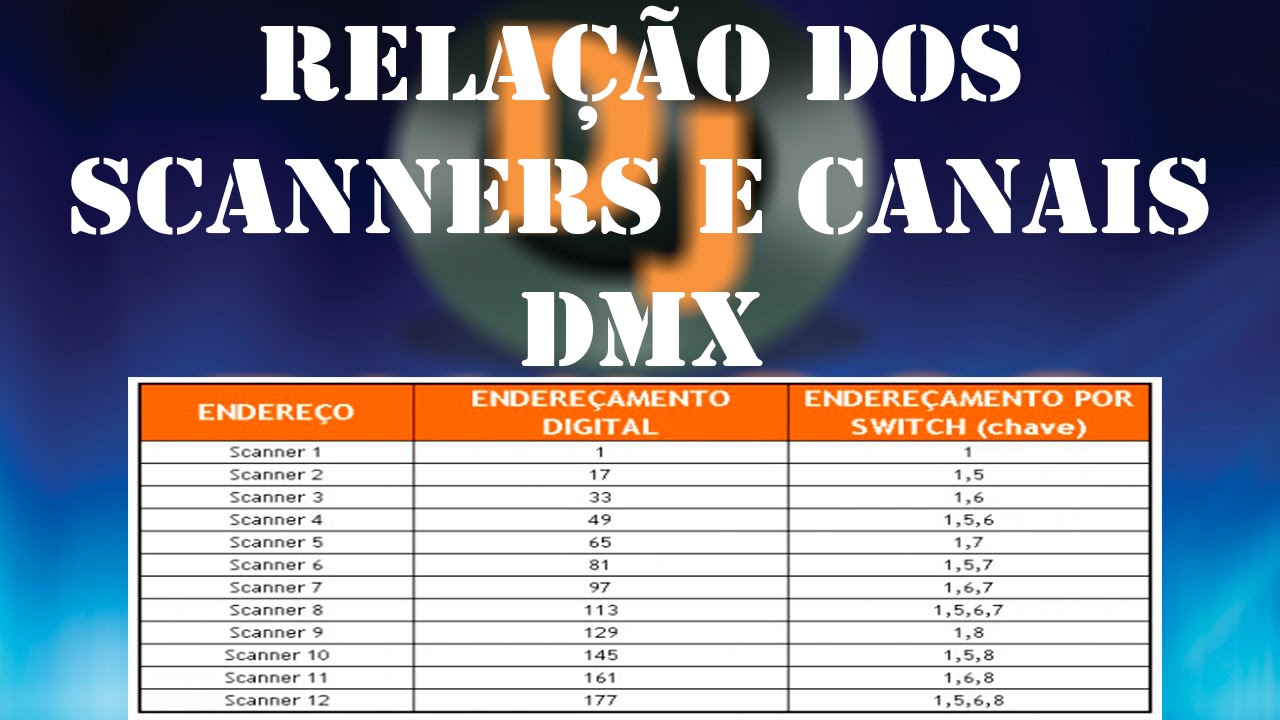 Relação dos Scanners e Canais DMX [Mega fórmula, não decore nada ...