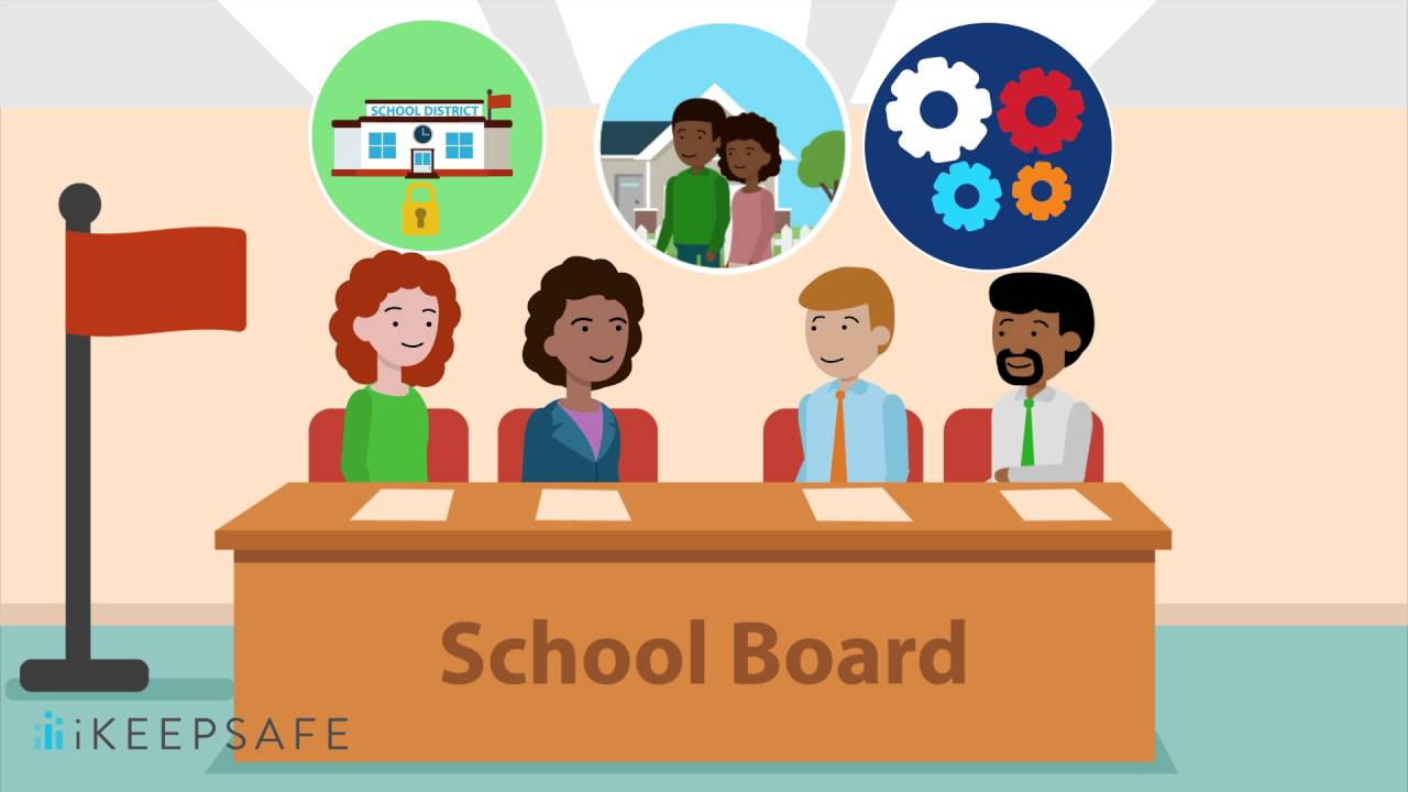 Supplemental Lesson 1 - School Boards Set the Vision - YouTube