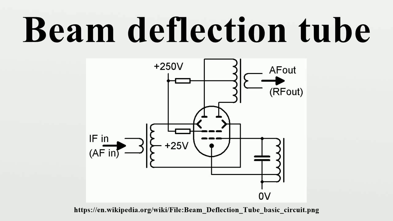 Beam deflection tube - YouTube