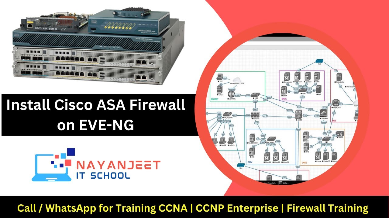 How to Install & Setup ASAv Firewall on EVE-NG | add Cisco ASA Firewall ...