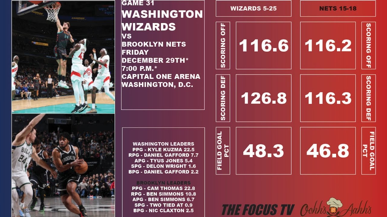 Wizards Outlook: Game 31 - BKN@WSH - YouTube