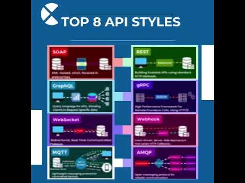 Ever felt lost in the world of APIs? 🤔 Dive into 'The Top 8 API ...