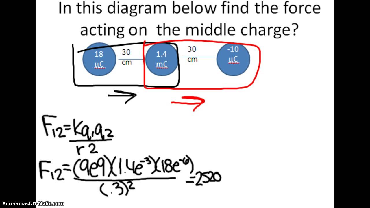 Forces Acting on Multiple Charges - YouTube
