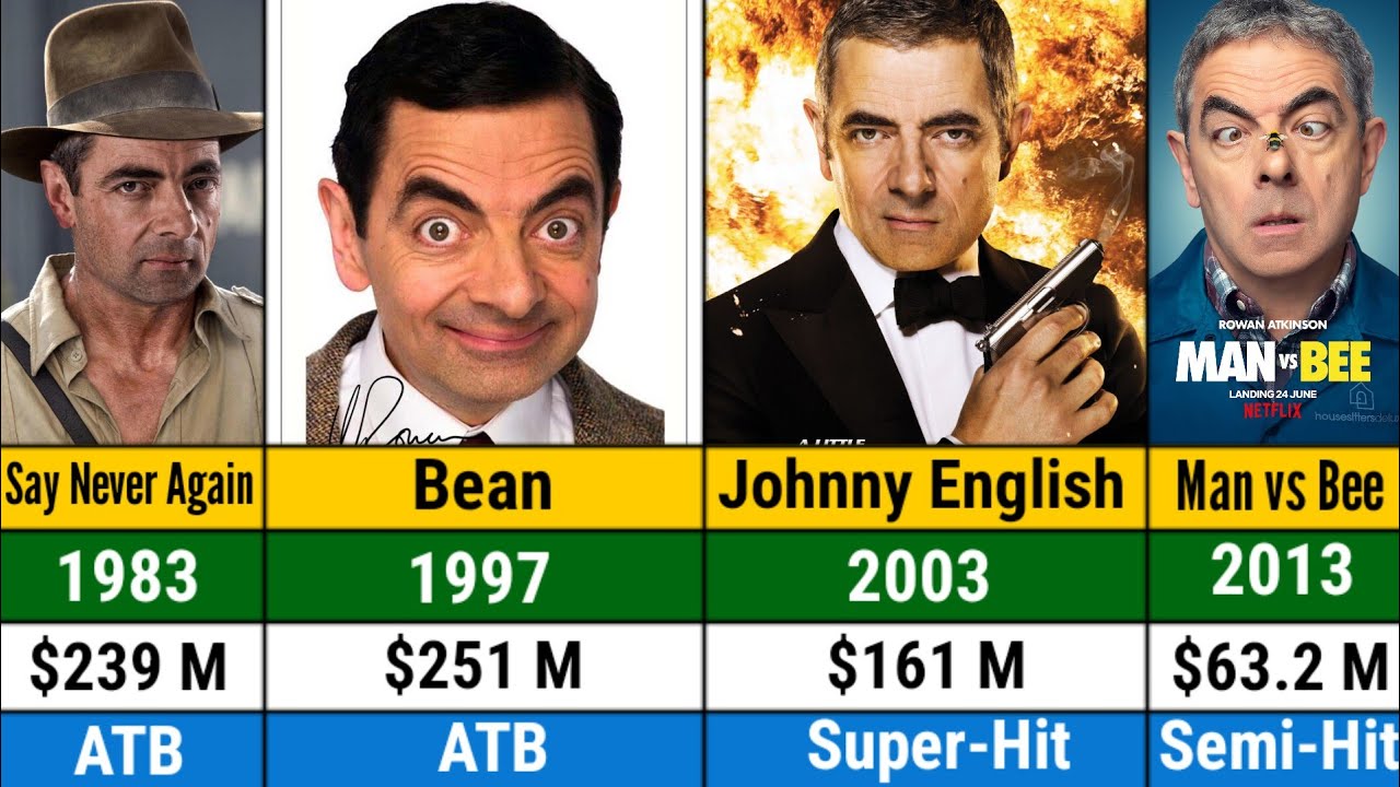 Rowan Atkinson All Movies List | List Of Rowan Atkinson all movies ...