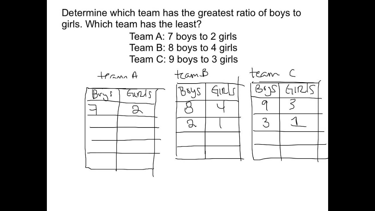 Comparing Ratios Using Ratio Tables YouTube