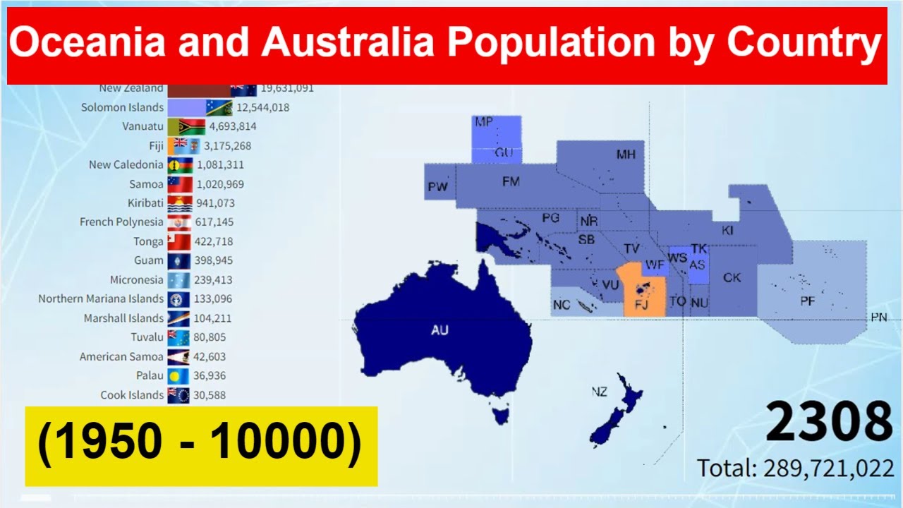 Oceania and Australia Population by Country (1950 - 10000) Most ...