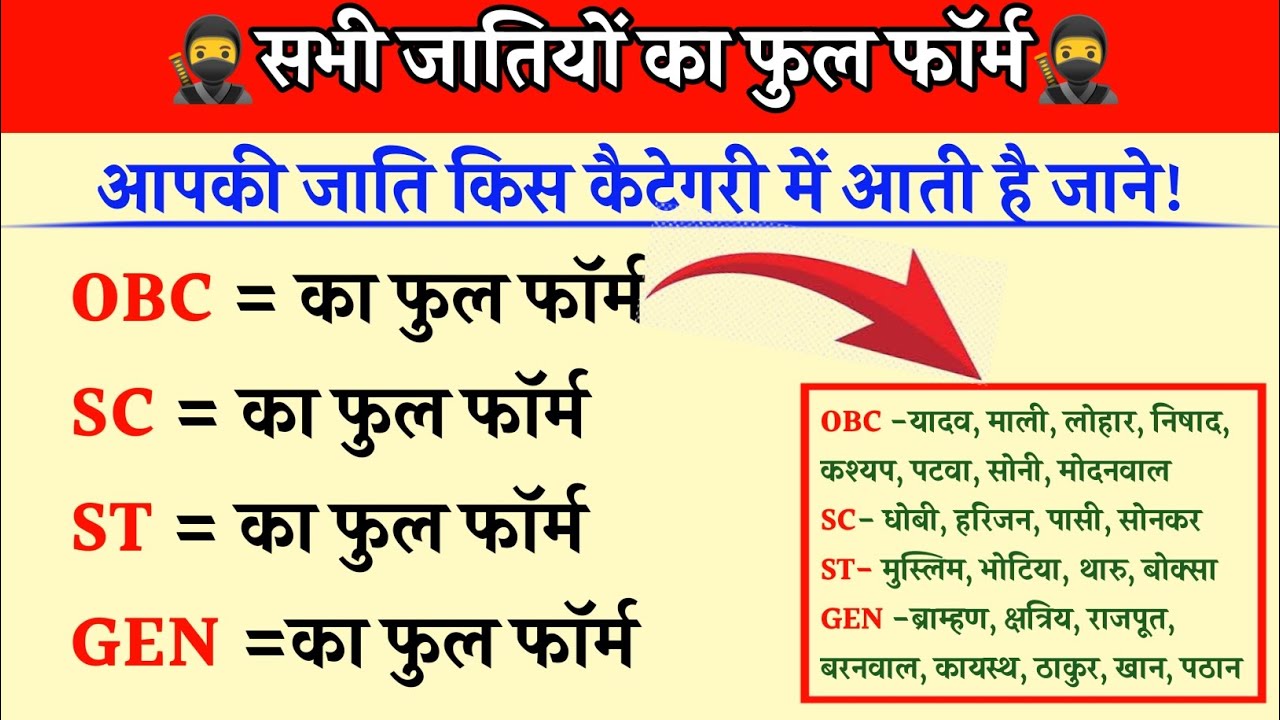 Full form of OBC, SC, ST GEN caste in Hindi - SC ST OBC ka matlab kya ...