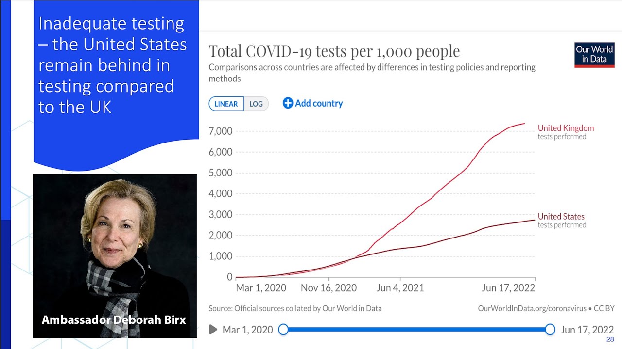 COVID-19 USA - Lessons and New Tools to Improve Workplace Safety ...