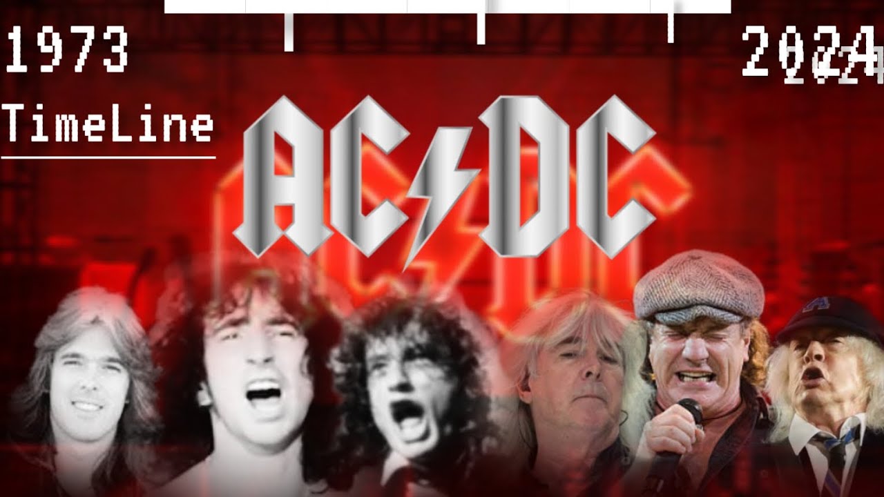 Evolution Of AC/DC (1973-PRESENT) - YouTube