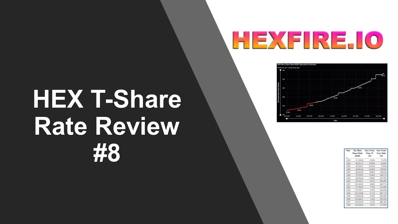 HEX T-Share Friday #8 - YouTube