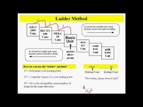 Metric conversions using the ladder method - YouTube
