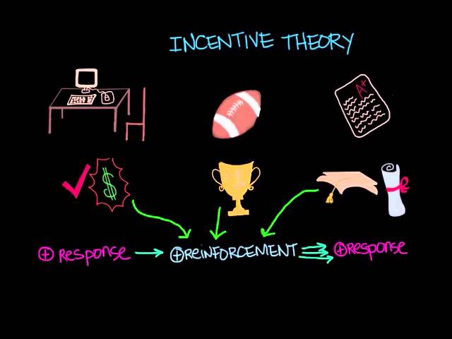 Incentive Theory Psychology