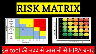 Risk Matrix in hindi | Risk Assessment | Advantage of R... | Doovi