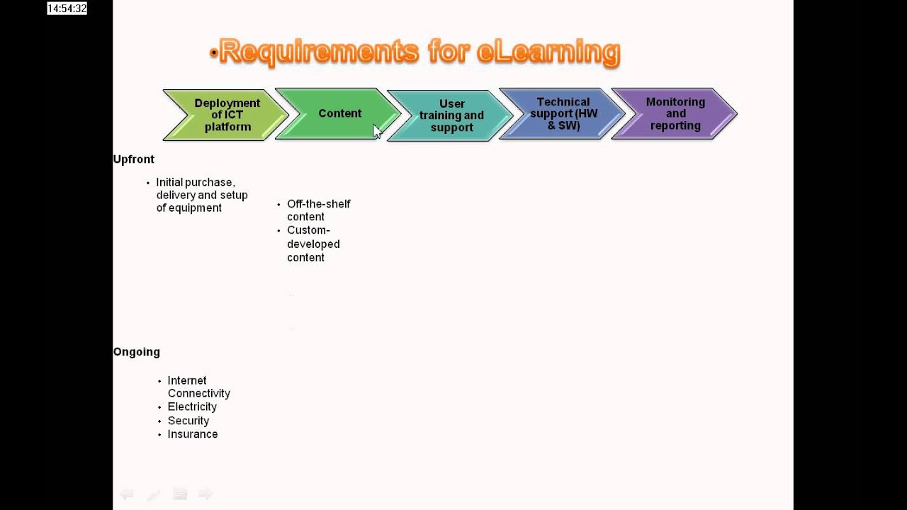 Requirements for eLearning - YouTube