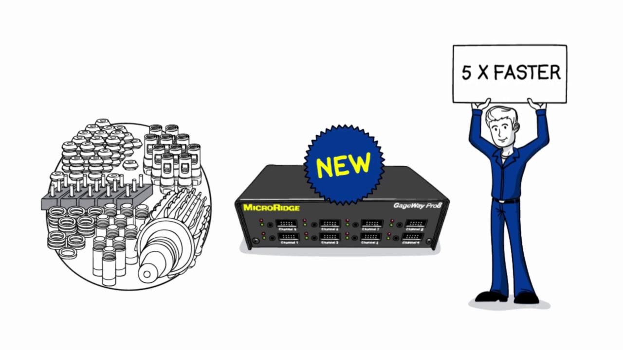 MicroRidge GageWay Pro Interfaces - YouTube