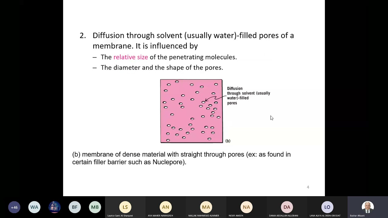 Ceutics 3 lecture 1 - YouTube