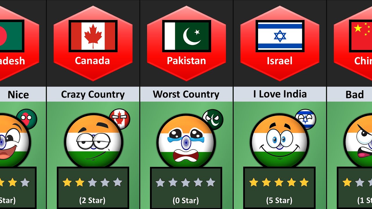What Your Countries Think About India - YouTube