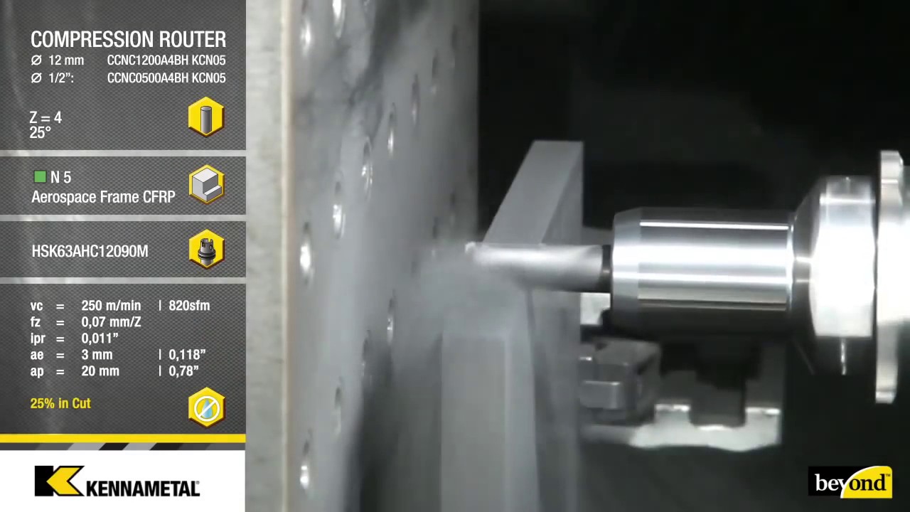 Compression Style Router - YouTube