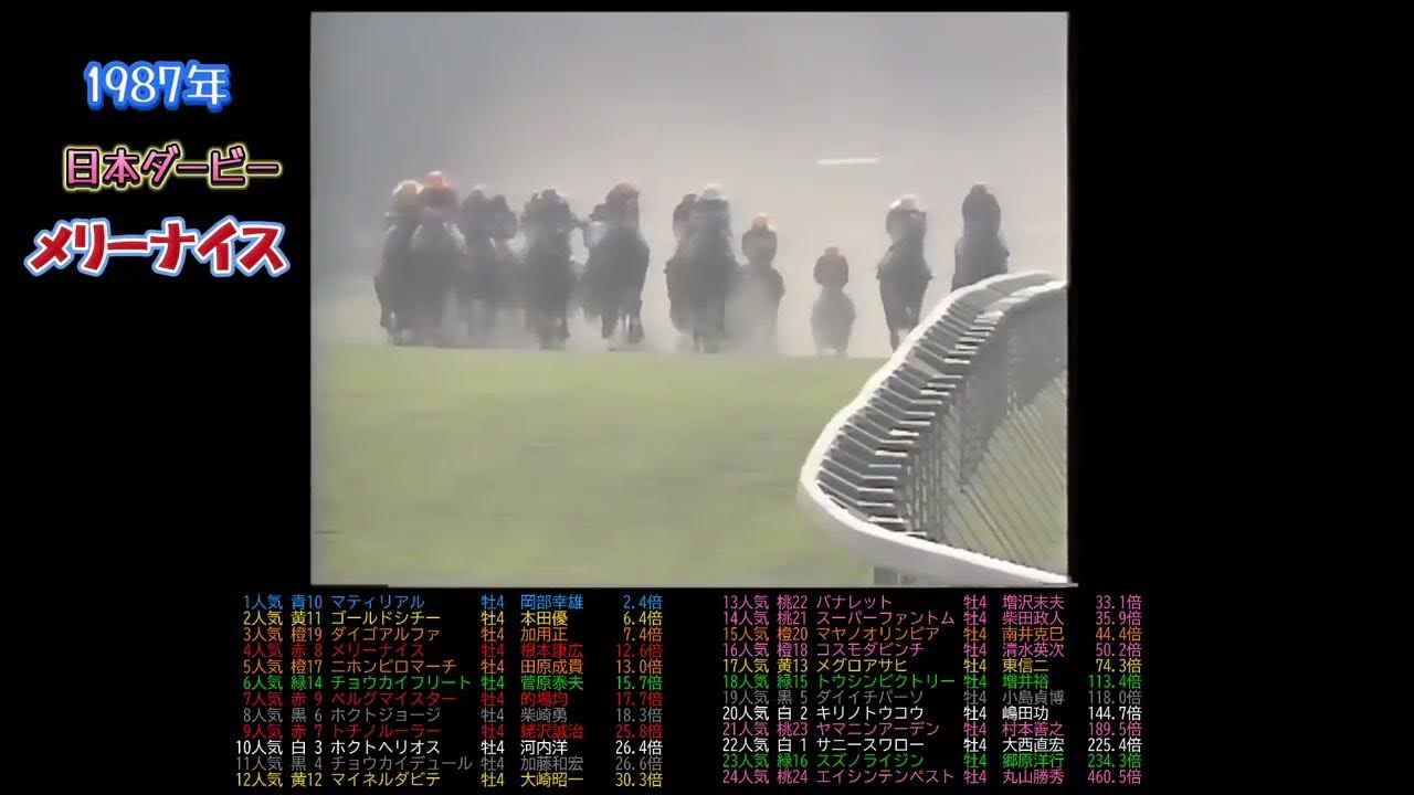 1987年 日本ダービー メリーナイス #ウマ娘#競馬#jra#武豊#馬#競走馬#ウマ娘プリティーダービー#ウマ娘シンデレラグレイ - YouTube