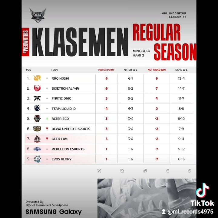 MPL ID S14 Week 4 Standings & Results #mobilelegends #mlbb #ml #shorts #viral #trending # ...