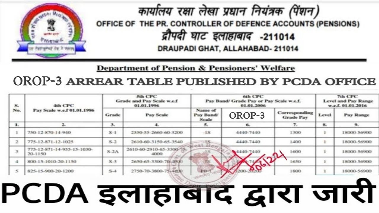 PCDA ने जारी किया OROP 3 TABLE, PCDA ALLAHABAD, OROP 3 MOD टेबल, OROP 3 ...