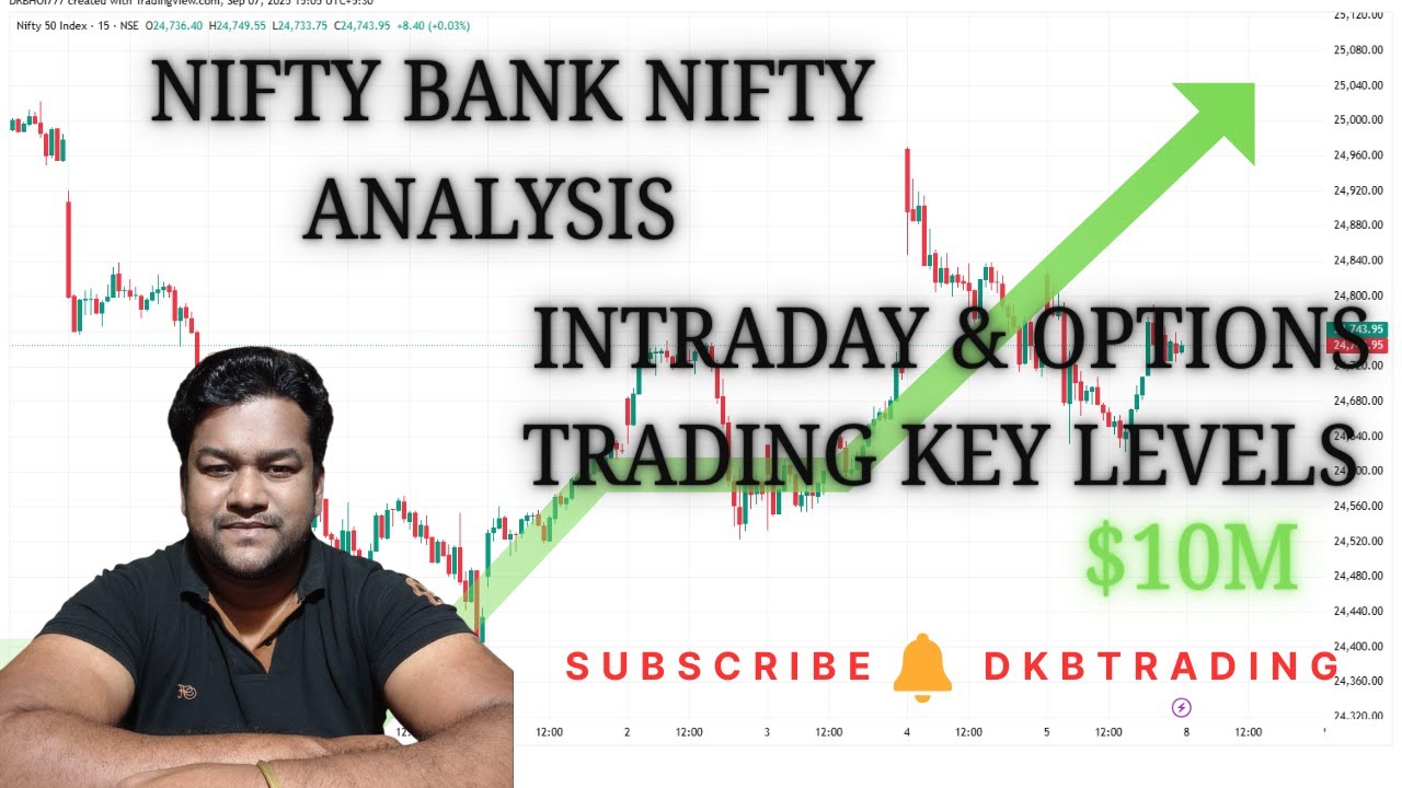 "Monday 8th Sept Nifty Bank Nifty Analysis | Intraday & Options Trading ...