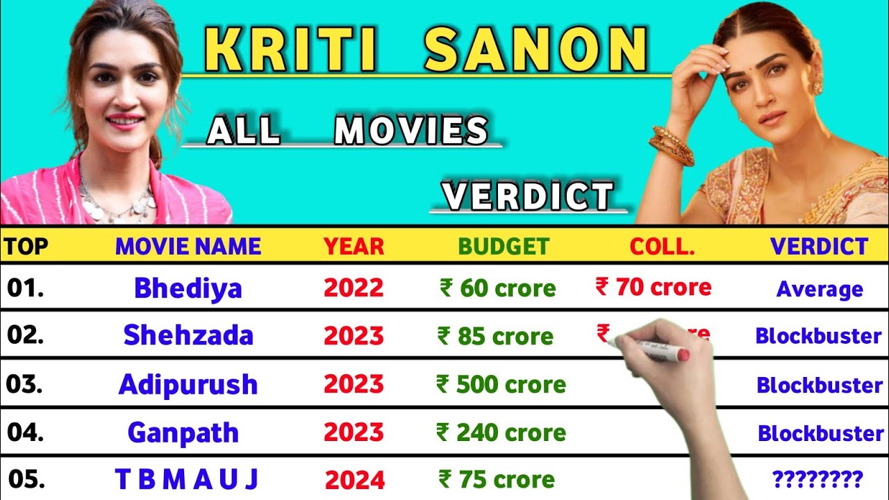 Kriti Sanon All Movie Verdict 2024 || Kriti Sanon All Movies List || #kritisanonmovies - YouTube