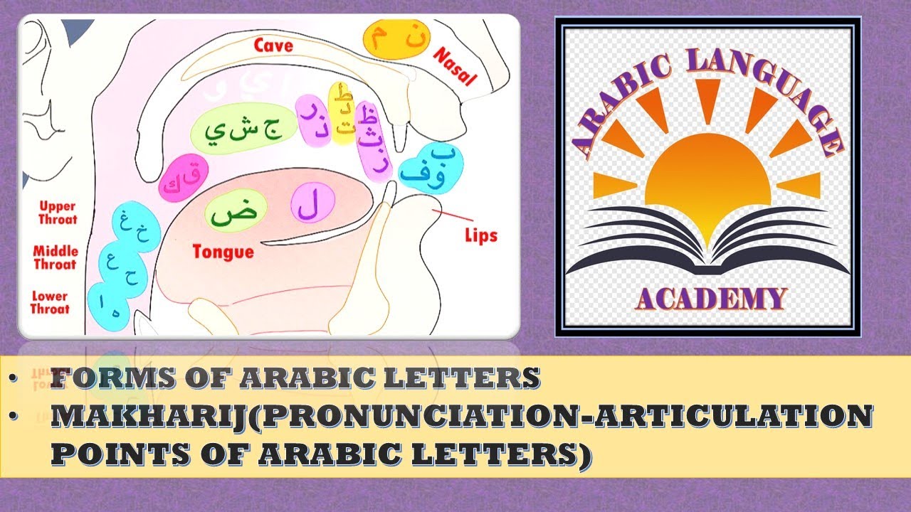 MAKHARIJ/PRONUNCIATION OF ARABIC LETTERS. LEARN HOW TO READ ARABIC ...