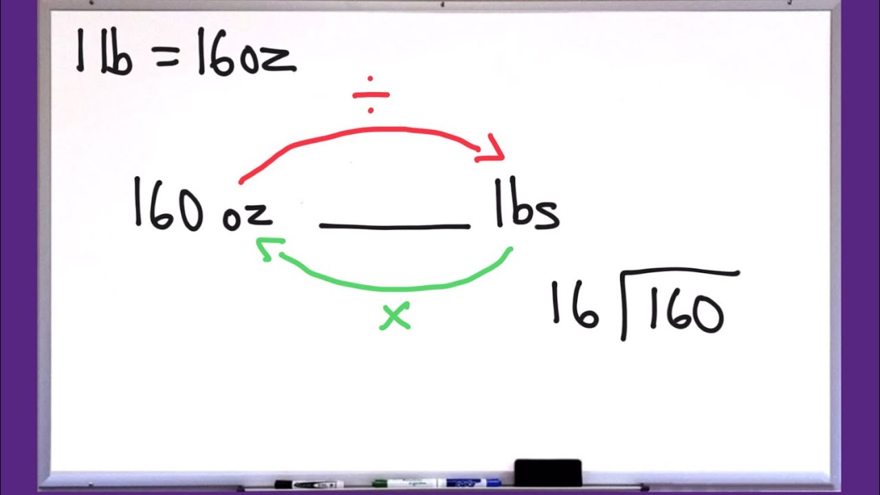 How To Convert Ounces to Pounds with EMS | Grade 4 - YouTube