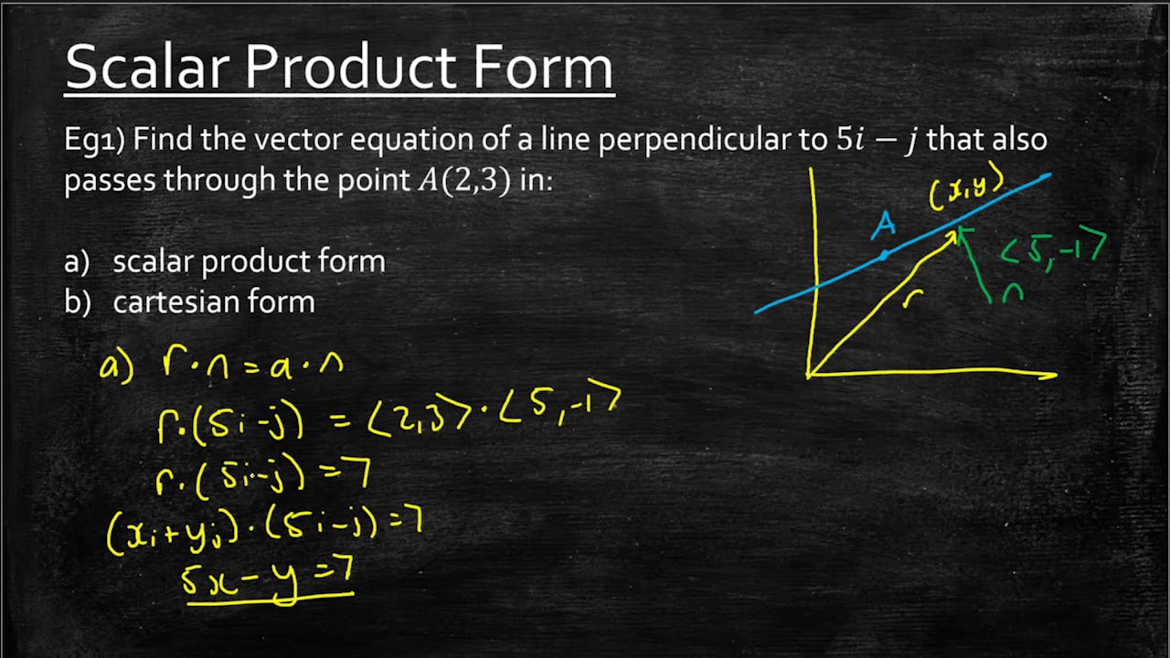 Vectors Part 1 F | Scalar Product Form - YouTube