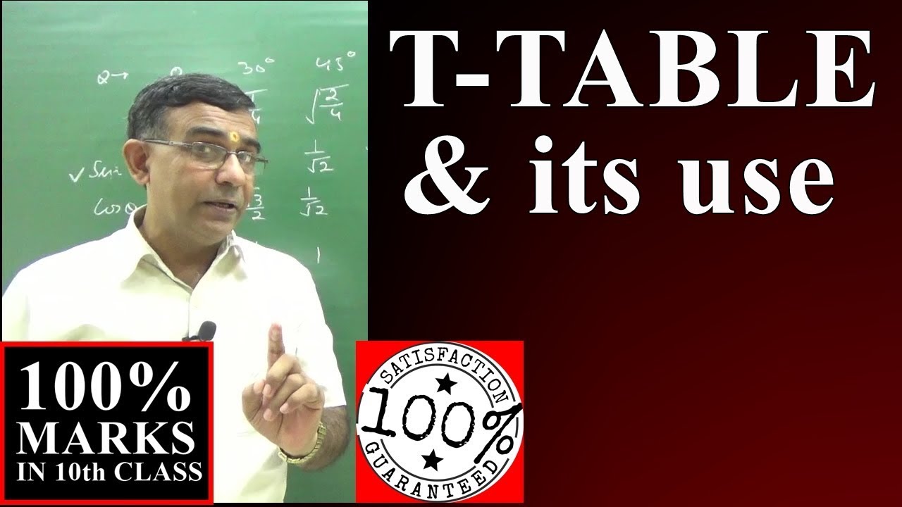 Class 10 Maths trigonometry table and important questions 2019 Q3 - YouTube