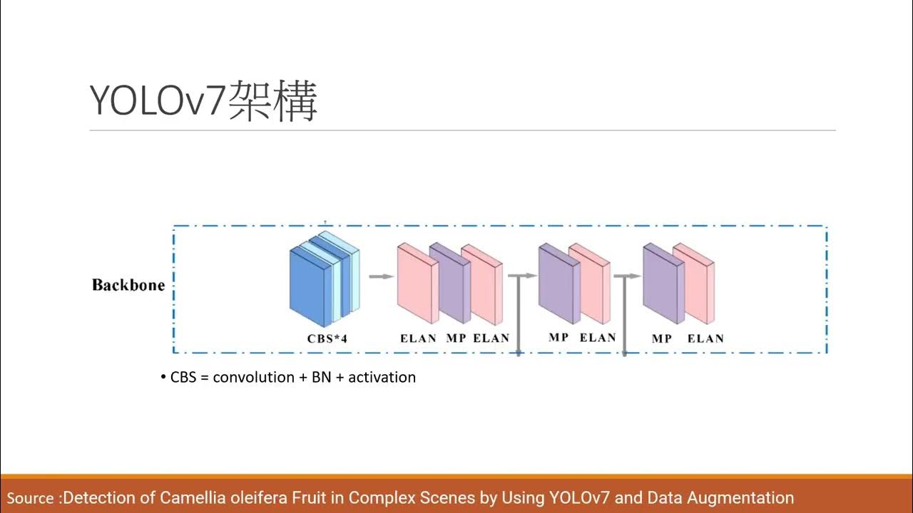 YOLOV7簡介 - YouTube