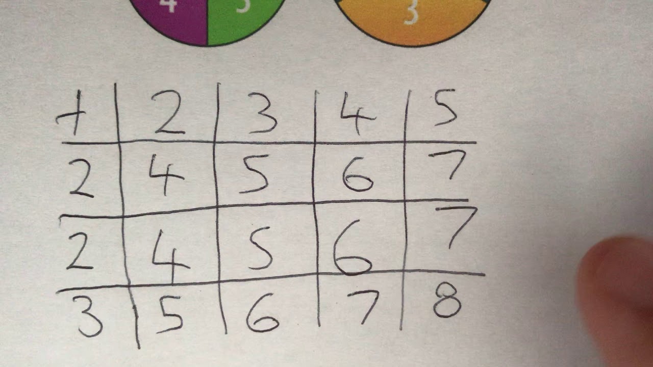 Drawing and using a sample space diagram - YouTube