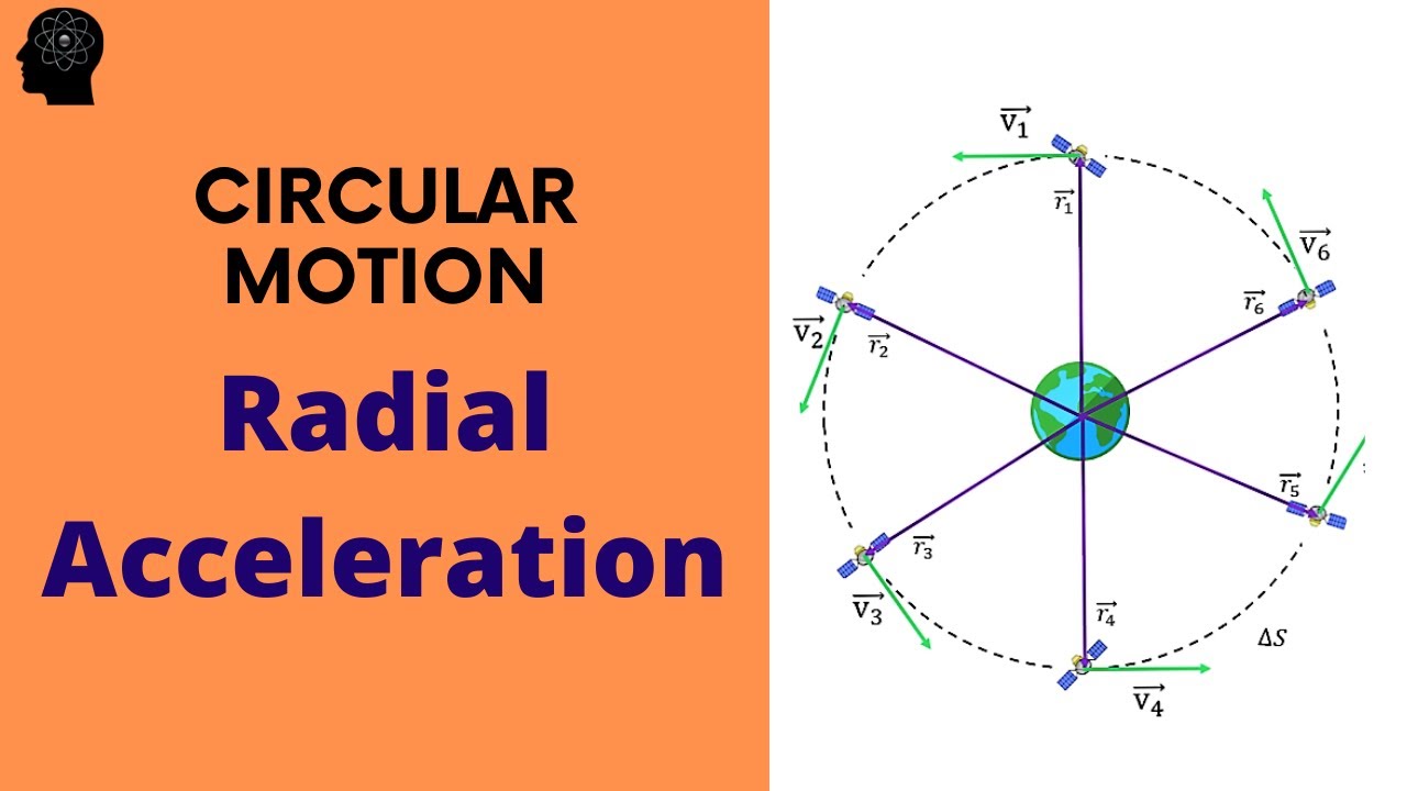 Radial Acceleration Circular Motion - YouTube