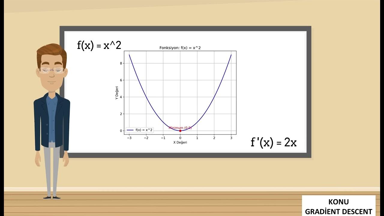 Gradient Descent - YouTube