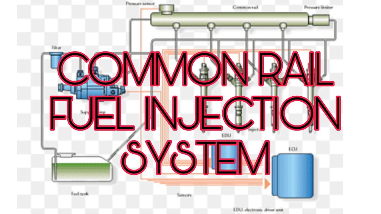 COMMON RAIL FUEL INJECTION SYSTEM(CRFI SYSTEM) - YouTube
