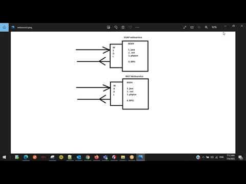 Session5- Oracle SOA & OSB Basics - YouTube