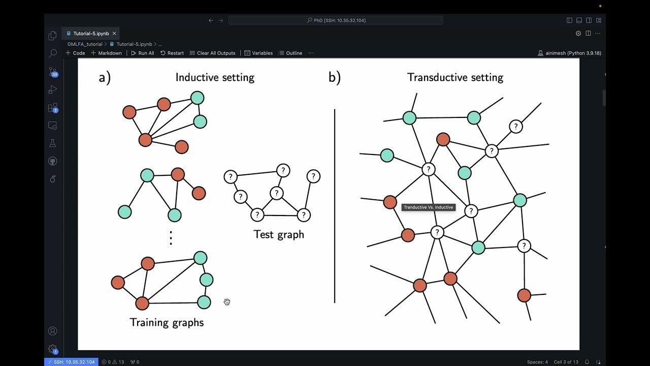 Tutorial-5: Transductive vs Inductive Learning on Graph Neural Networks for the Node ...