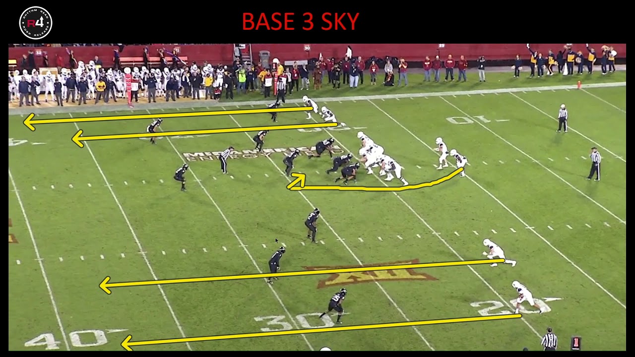 R4 System - Deconstructing the 3 Safety Defense - 3 Sky Coverage - YouTube