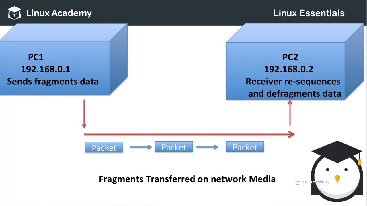 Linux Academy 1 Internet network routers - YouTube