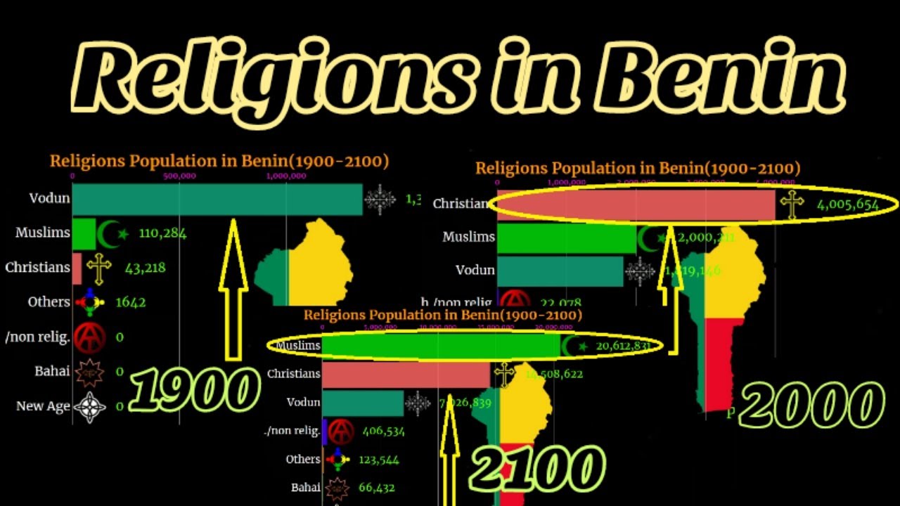 Benin Religions - YouTube