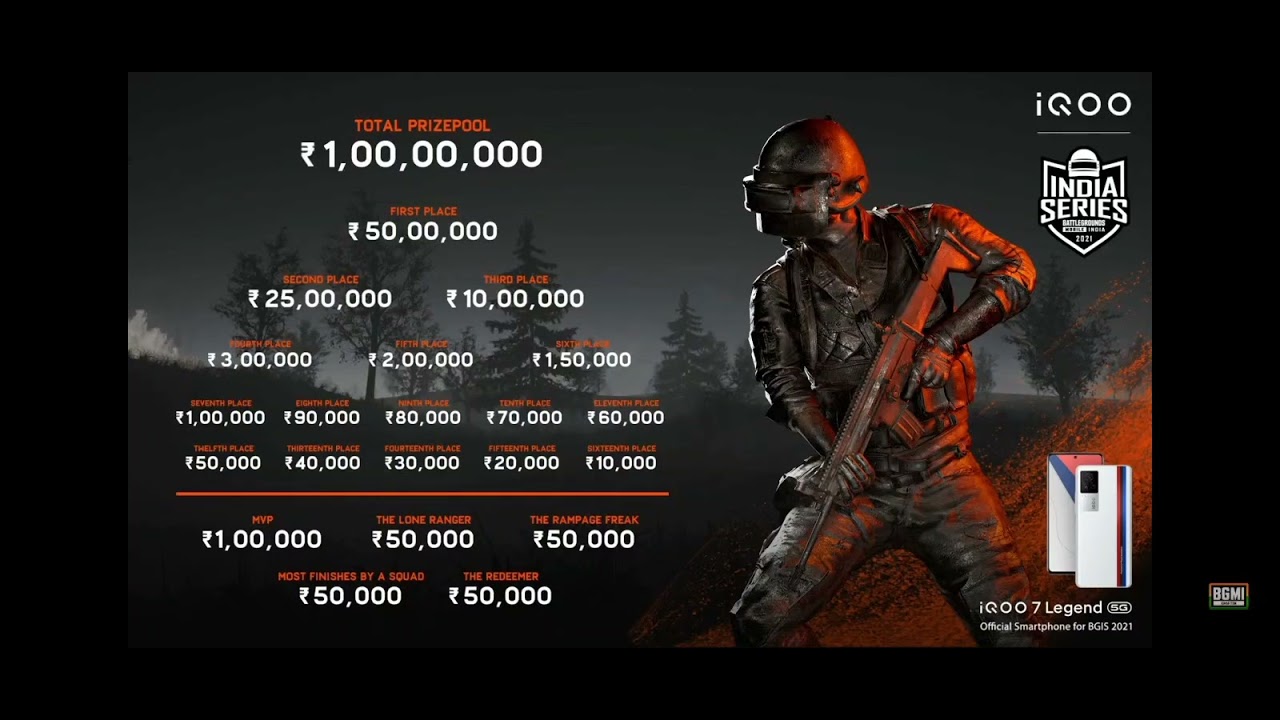 BGIS prizepool distribution and point distribution..#BGIS #BGMI - YouTube