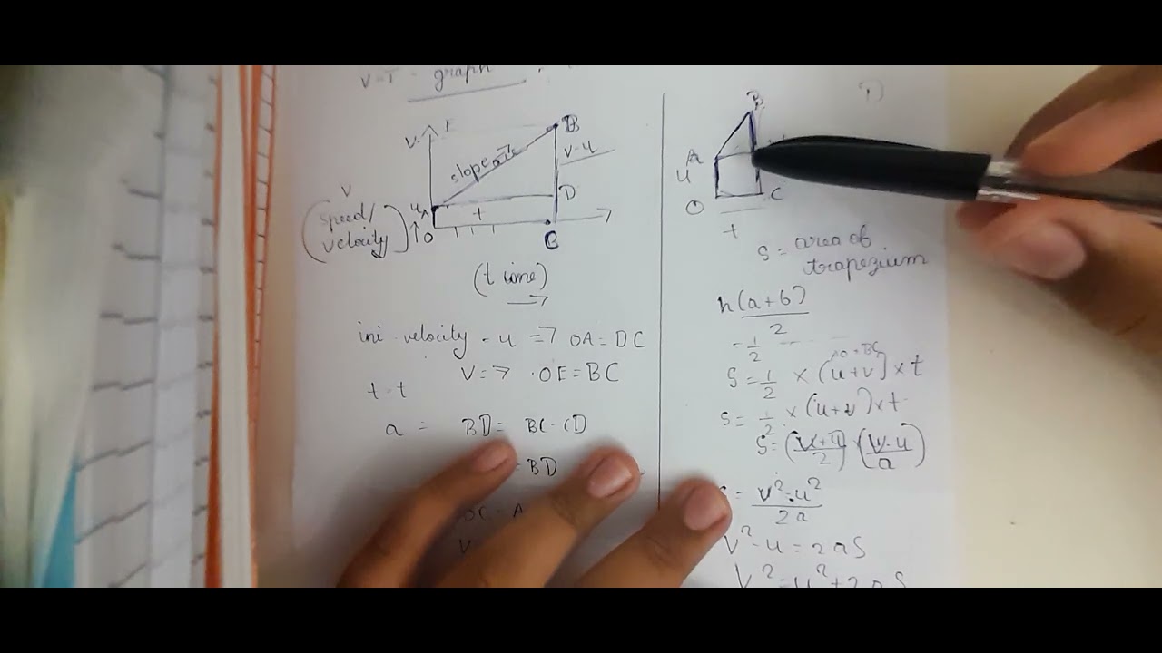Derivation of second equation of motion.#Motion - YouTube