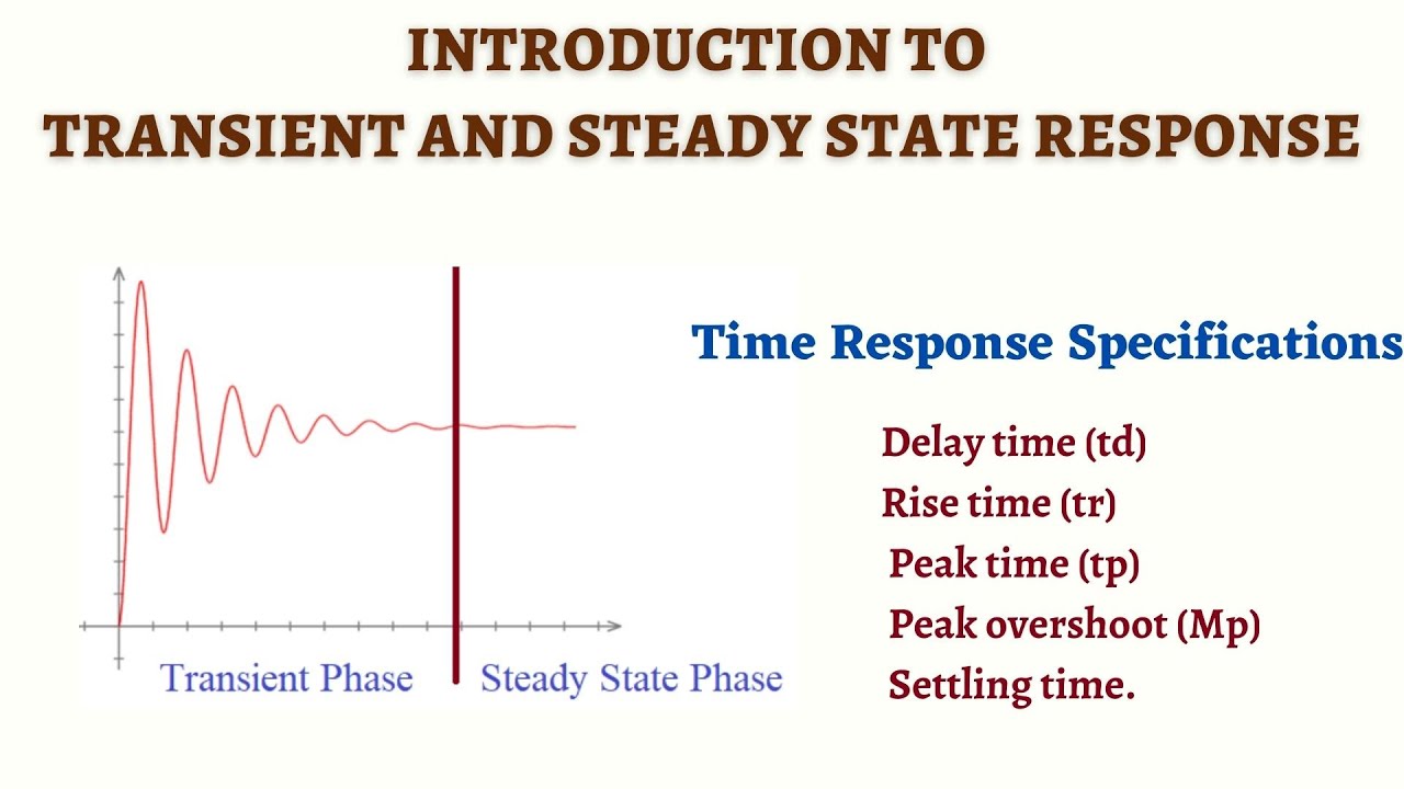 Introduction to Transient and Steady state response - YouTube