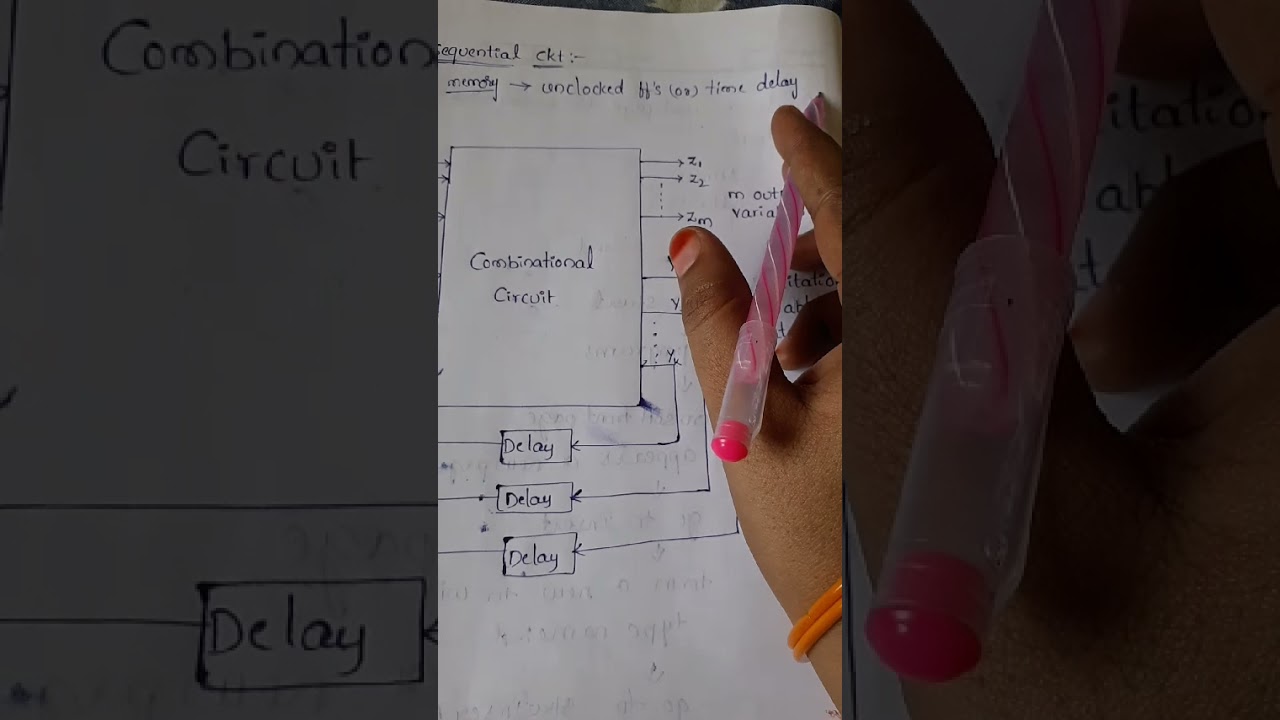 Asynchronous sequential circuit - YouTube