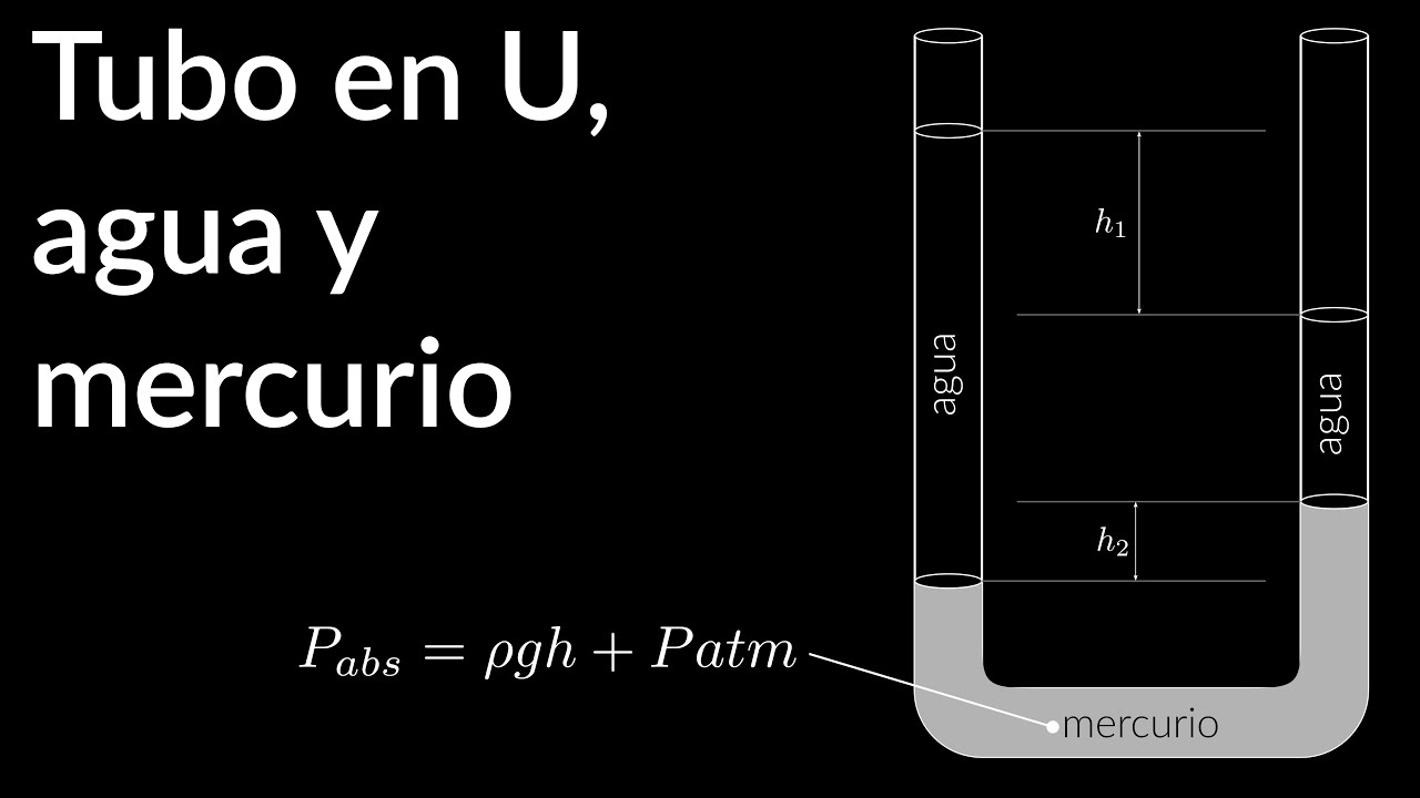 Tubo en U con agua y mercurio - YouTube