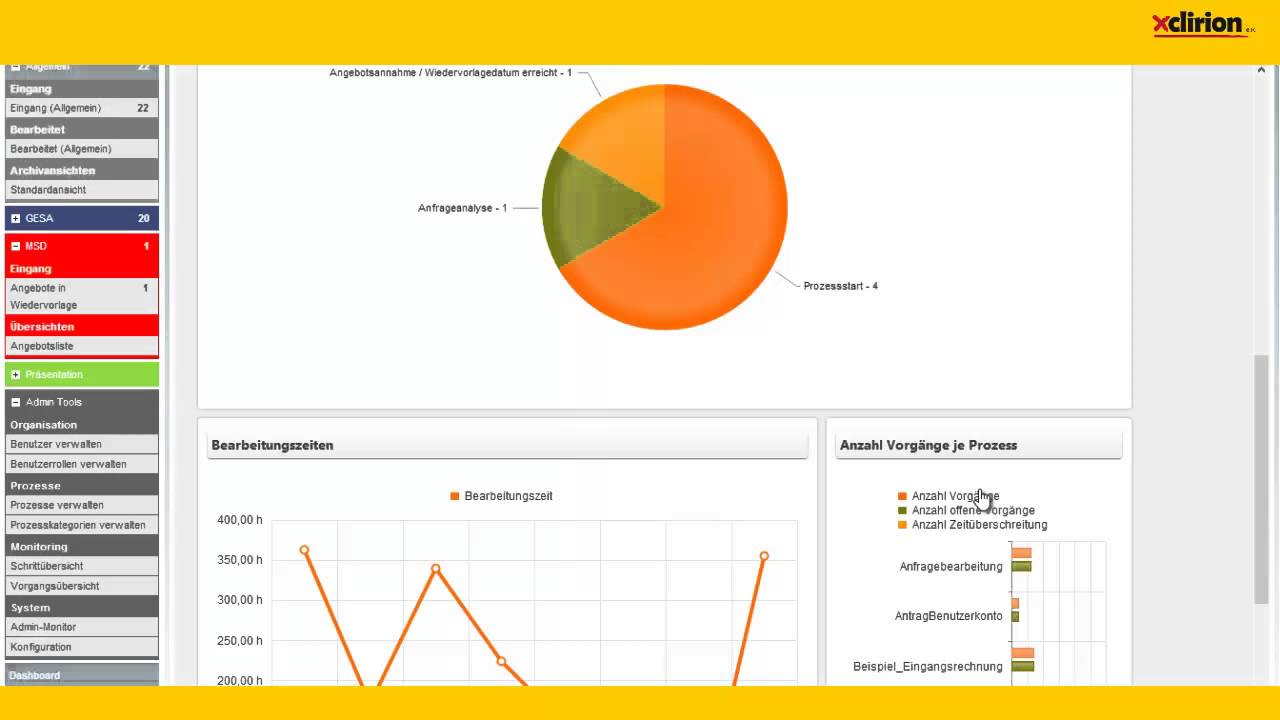 Workflowmanagement Jobrouter JRDashboard (Modul) - Jobrouter Prozesse ...