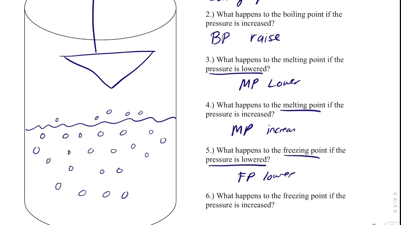AP Chemistry Notes 9.8-9.9- Phase Changes - YouTube