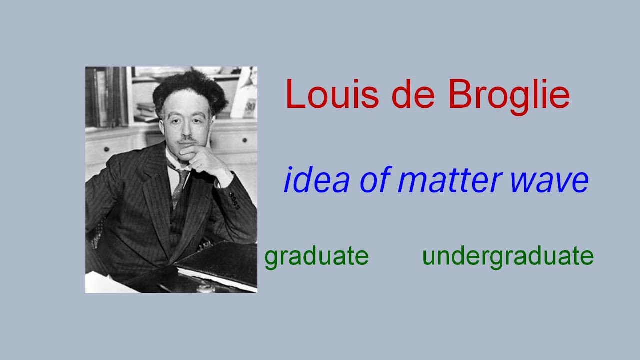 Louis de Broglie’s Matter Wave | Wave-Particle Duality | Ready Answer ...