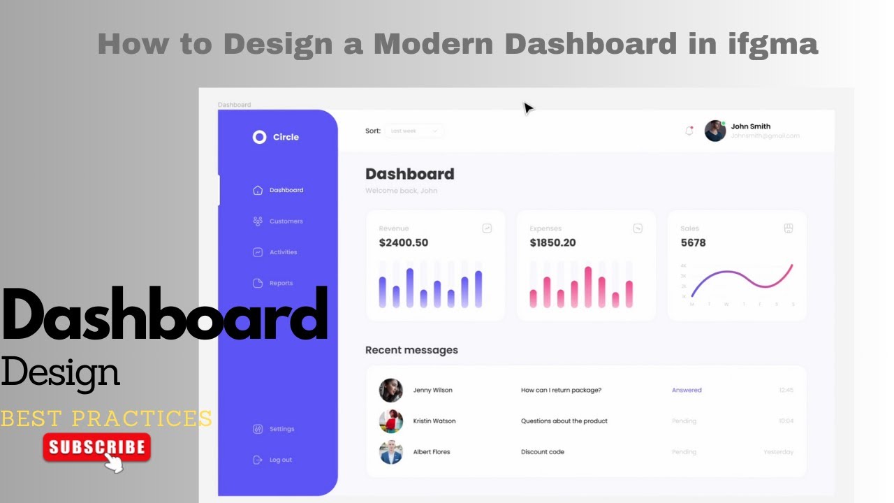 Designing a Modern Dashboard UI in Figma Like a PRO! - YouTube